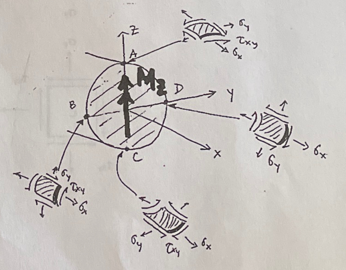 Solved This is a cut cross section of a loaded structure. At | Chegg.com