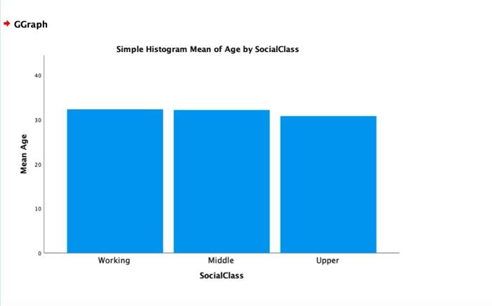 Solved write up the findings for each visual created and | Chegg.com
