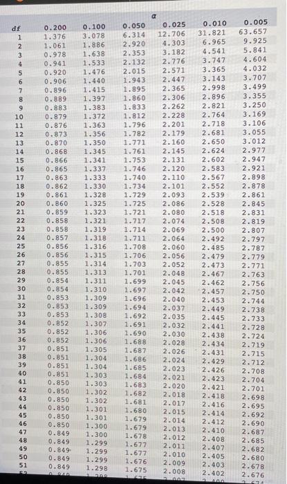 Solved In a simple linear regression based on 30 | Chegg.com