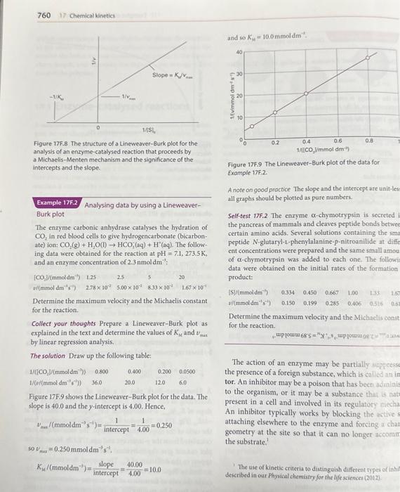 Solved 3. The ratio Kb/KM is called the catalytic efficiency | Chegg.com