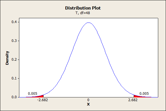 Chapter 13 Solutions | Statistics 11th Edition | Chegg.com