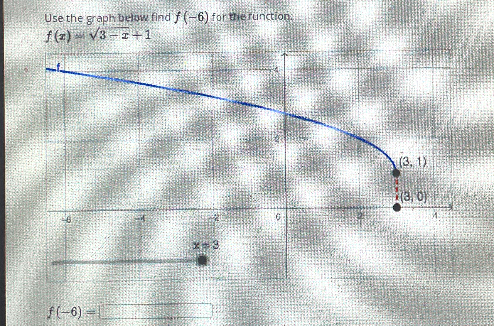 Solved Use the graph below find f(-6) ﻿for the | Chegg.com