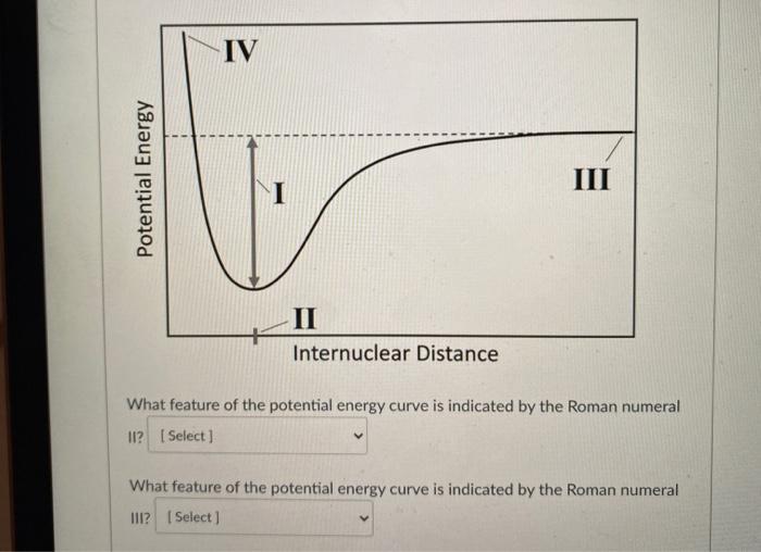 Solved IV Potential Energy III I II Internuclear Distance | Chegg.com