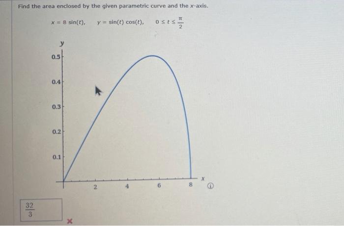 Solved Find the area enclosed by the given parametric curve | Chegg.com