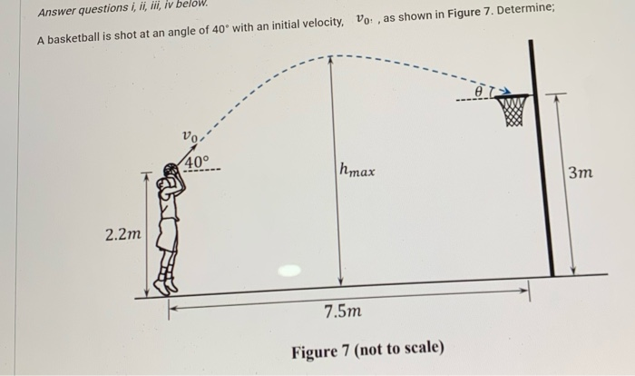 Solved Answer questions i, ii, iii, iv be A basketball is | Chegg.com