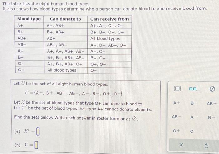 Solved The table lists the eight human blood types. It also | Chegg.com