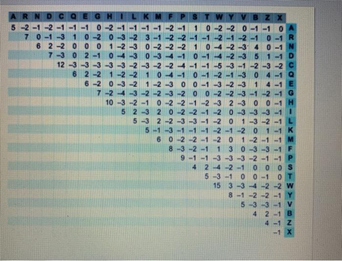 Solved Calculate the percent identity (also called percent | Chegg.com