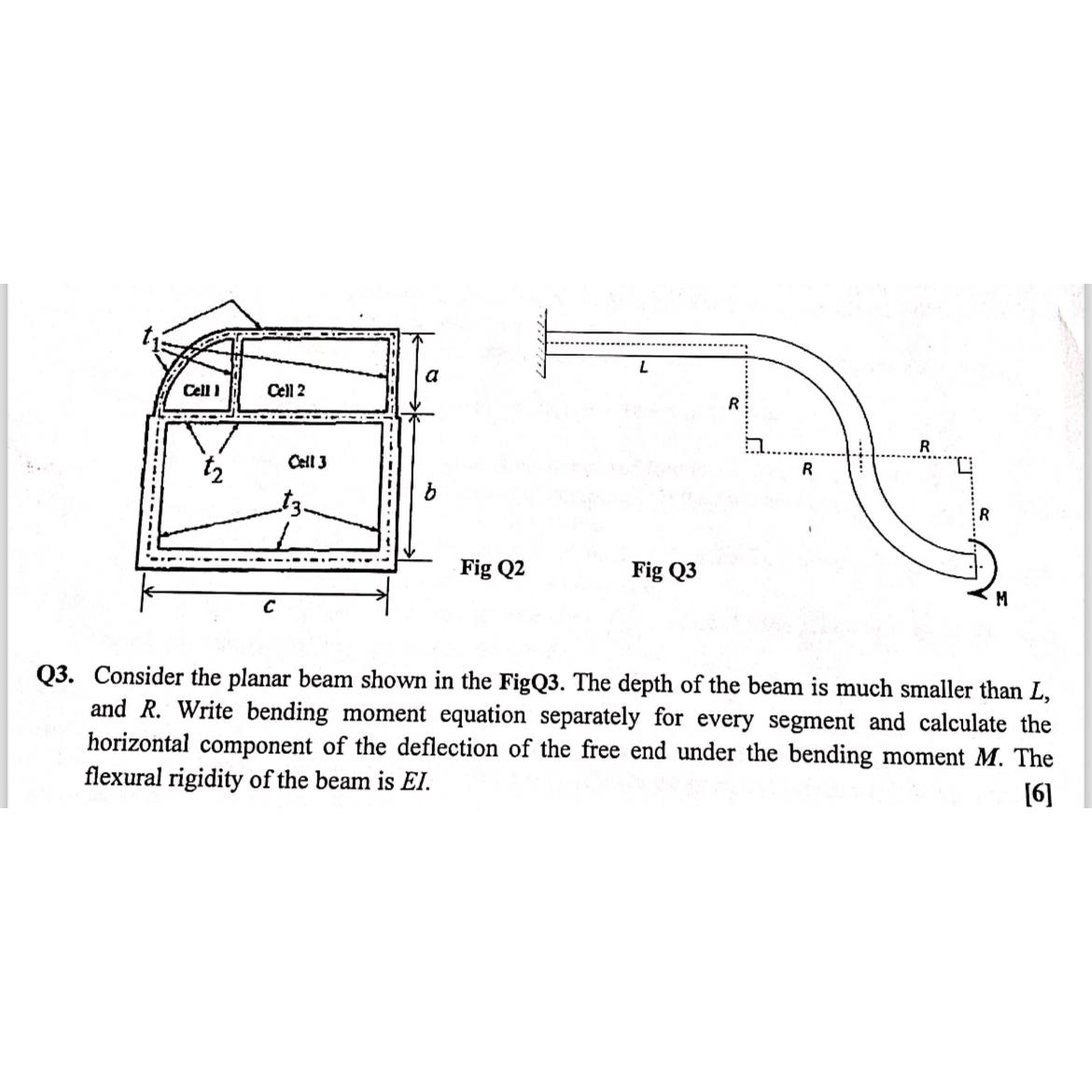 Solved Q3. ﻿Consider the planar beam shown in the FigQ3. | Chegg.com