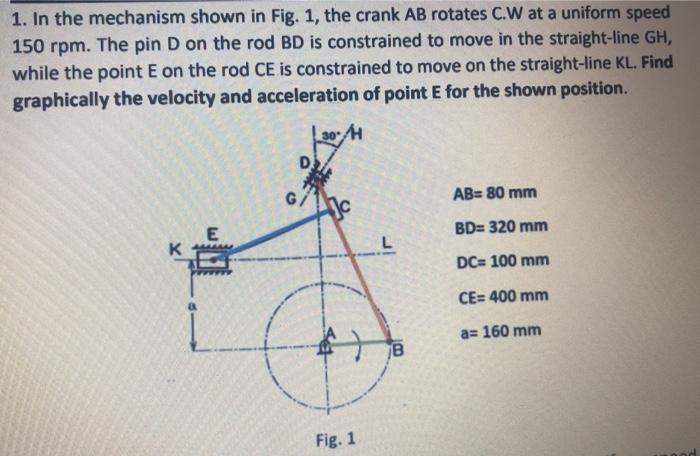 1. In the mechanism shown in Fig. 1, the crank AB | Chegg.com