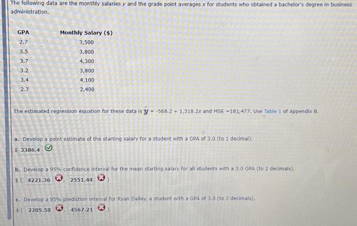 Solved The following data are the monthly salaries y and the | Chegg.com