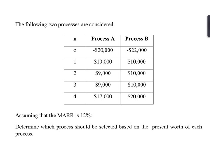 Solved The following two processes are considered. n Process | Chegg.com