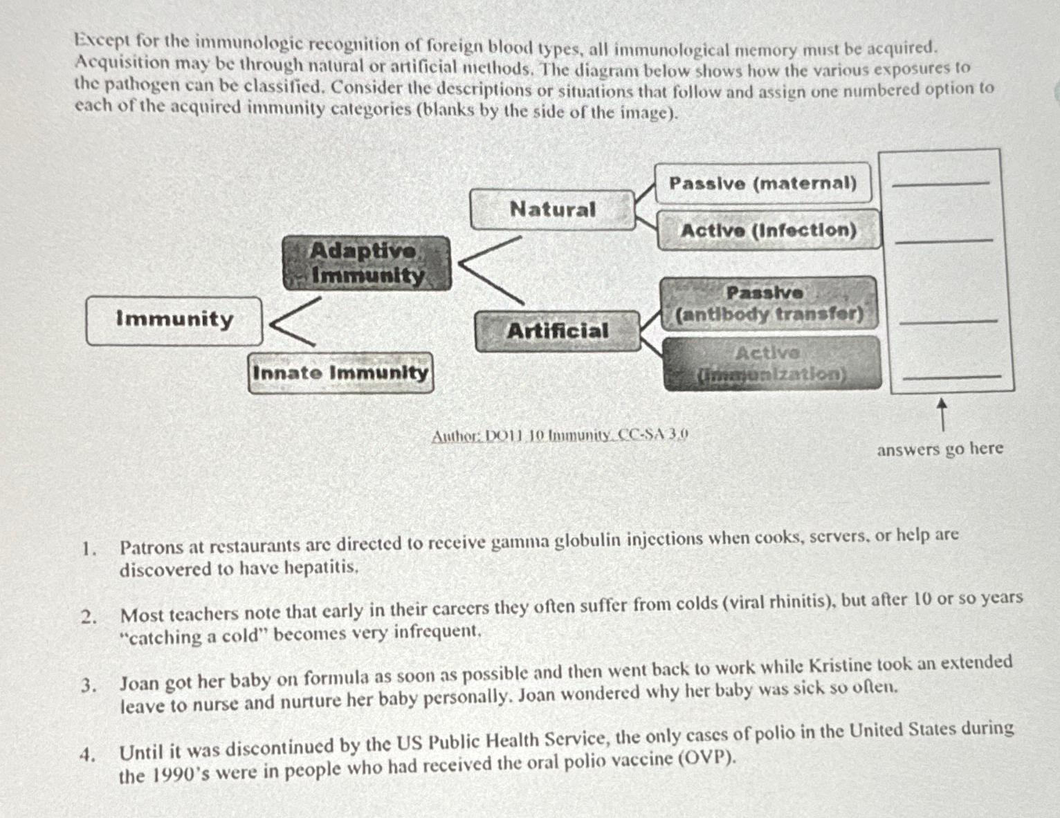 Solved Except for the immunologic recognition of foreign | Chegg.com