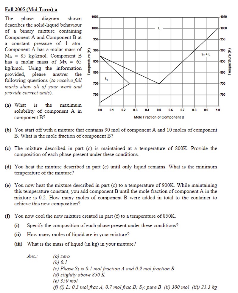 Solved Fall 2005 (Mid Term)-aThe phase diagram | Chegg.com