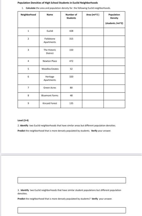 Solved Population density is a measure of how many people | Chegg.com