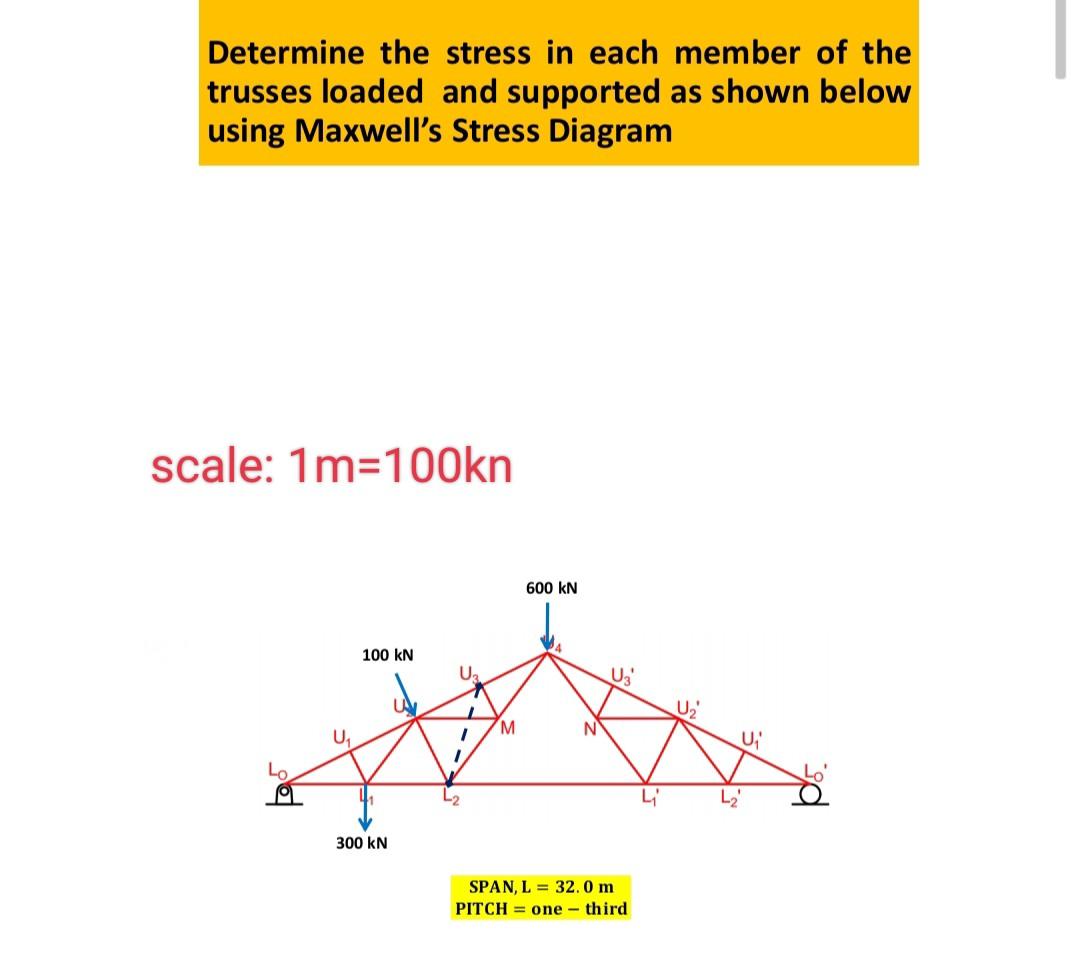 Solved Determine the stress in each member of the trusses | Chegg.com