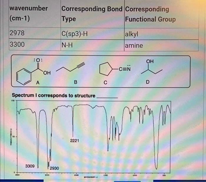 Solved Part A) Assign BOTH IR spectra below to TWO of the | Chegg.com