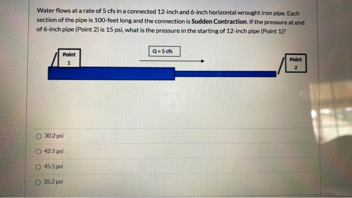 Solved Water flows at a rate of 5 cfs in a connected 12-inch | Chegg.com