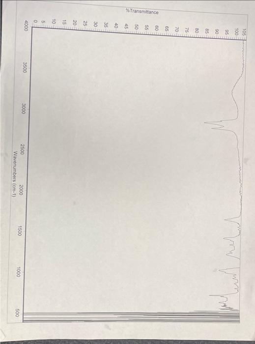 Solved how does this confirm the IR slectrum for 1-octanol? | Chegg.com