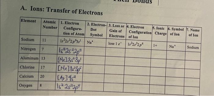 Solved A. Ions: Transfer of Electrons 2. Electron- Dot | Chegg.com