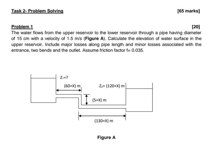 Solved Problem 1 [20] The water flows from the upper | Chegg.com