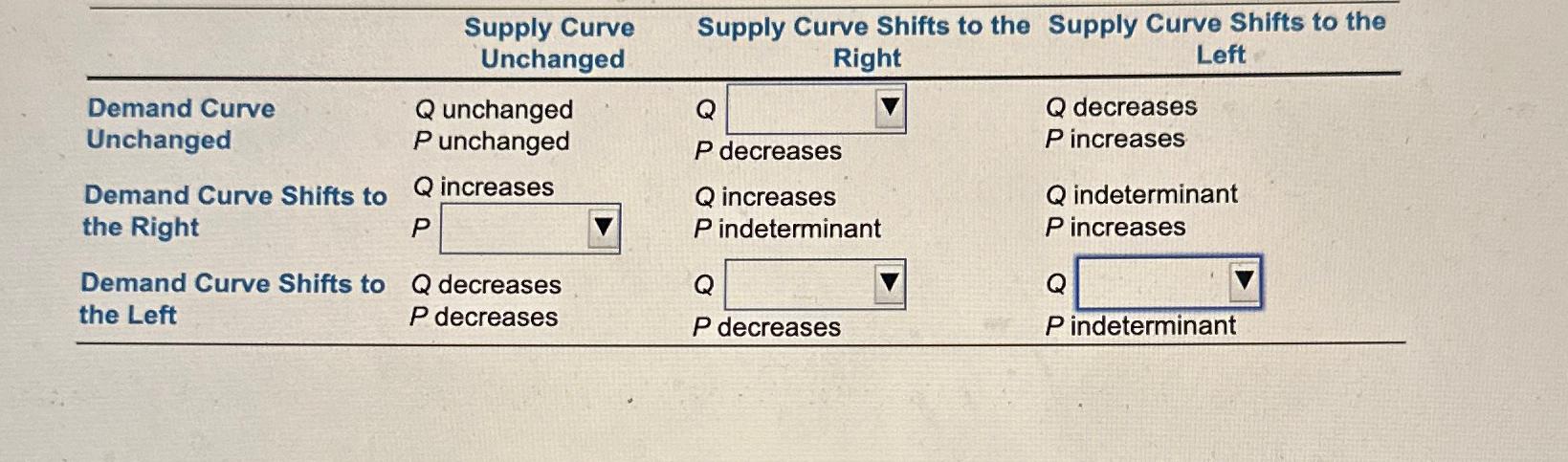 Solved \table[[,\table[[Supply | Chegg.com