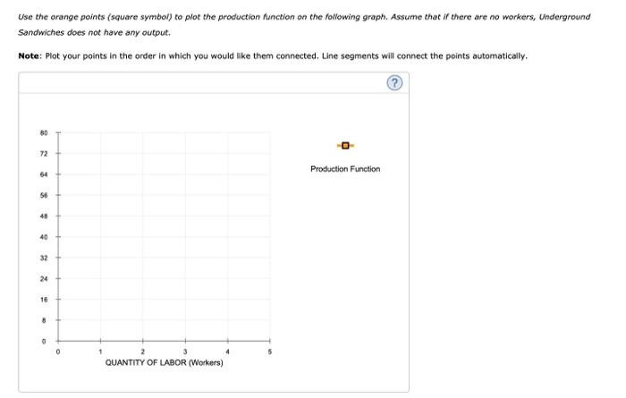 Solved 3. Total and marginal product Underground Sandwiches, | Chegg.com