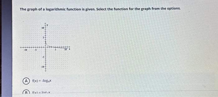 The graph of a logarithmic function is given. Select | Chegg.com