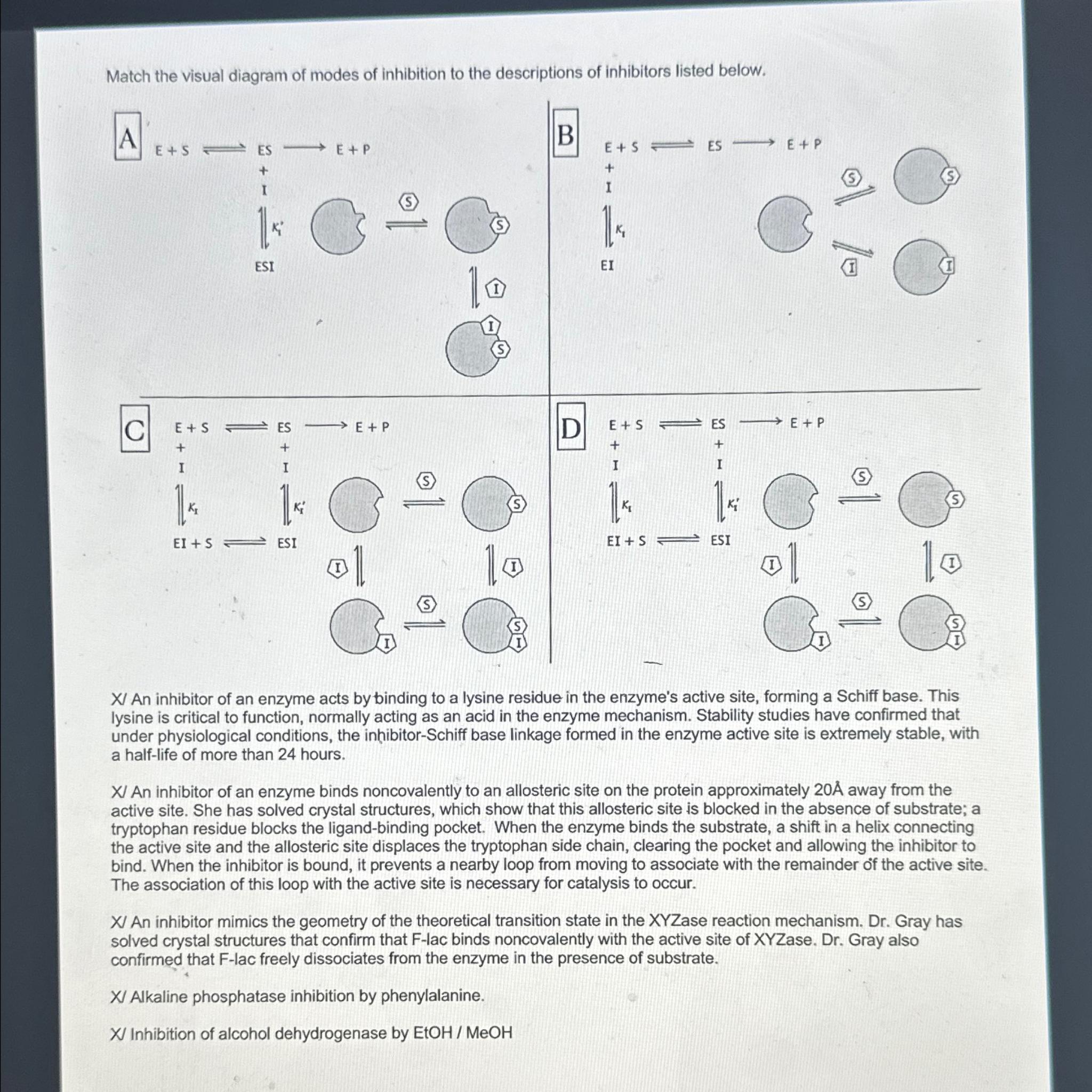 Solved Match the visual diagram of modes of inhibition to | Chegg.com