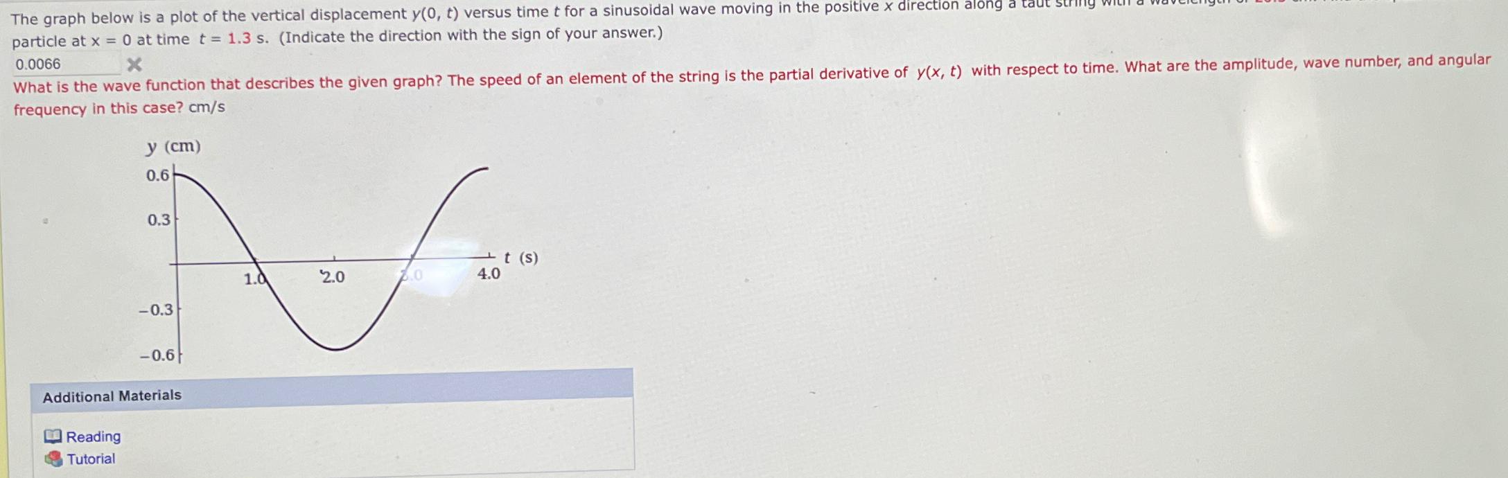 The graph below is a plot of the vertical | Chegg.com