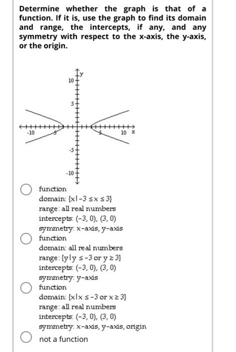 Solved Determine Whether The Graph Is That Of A Function If