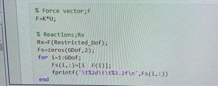 OG Use a computer program to solve the truss design | Chegg.com