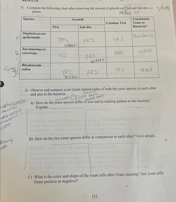 Solved 1) Complete the following chart after observing the | Chegg.com
