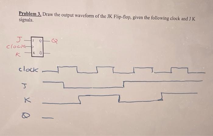 Solved Problem 3. Draw the output waveform of the JK | Chegg.com