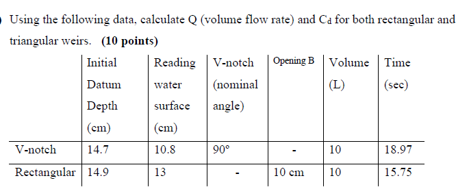 Solved Using the following data, calculate Q (volume flow | Chegg.com
