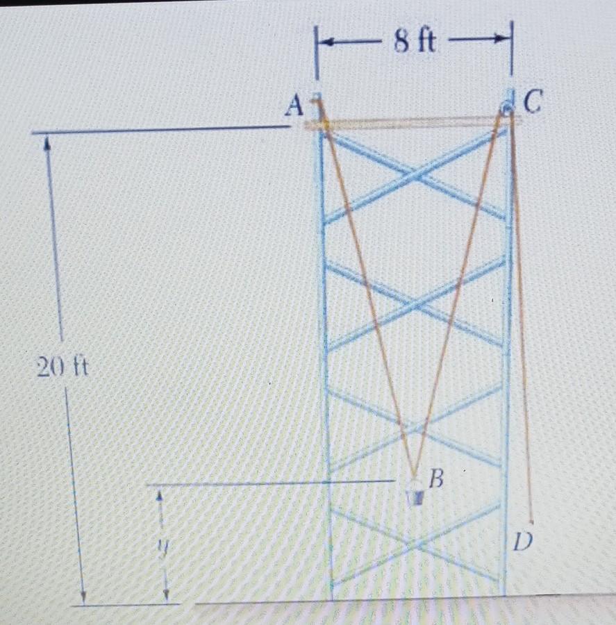 Solved You are going to analyze the forces in the rope ABCD | Chegg.com