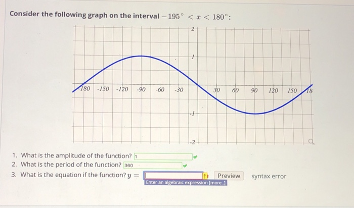 Solved Consider the following graph on the interval - 195° | Chegg.com