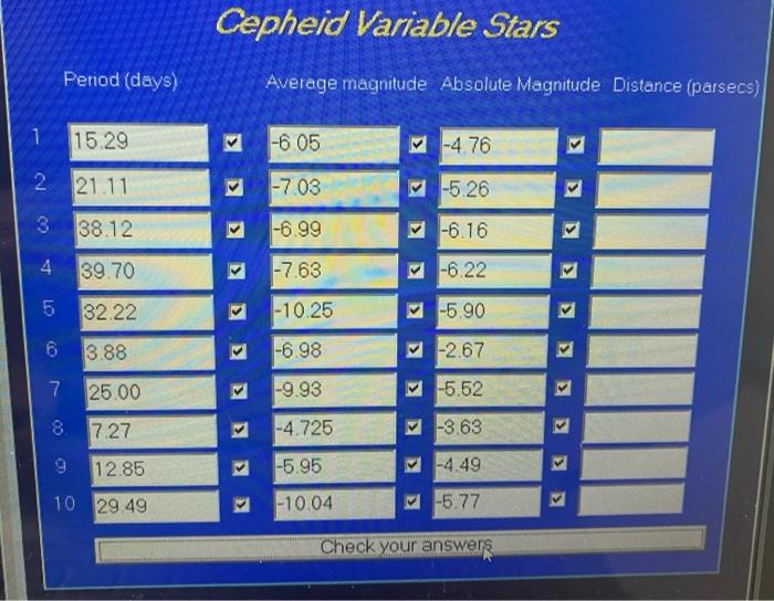 Solved Cepheid Variable Stars Period (days) Average | Chegg.com