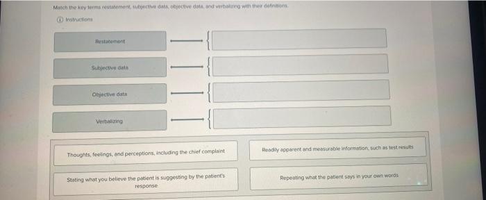 Solved Maich the key forms testatement surveda objective | Chegg.com