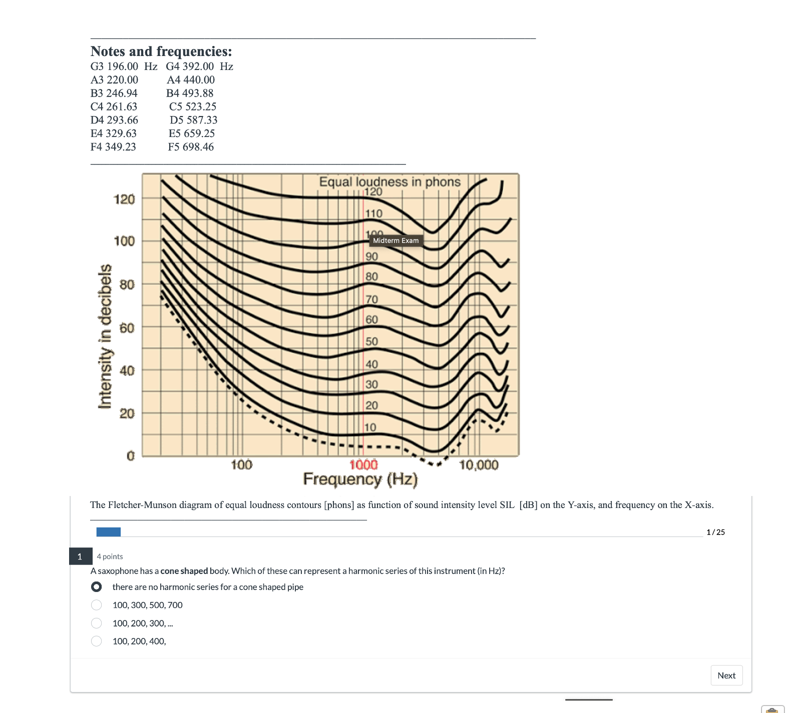 The Fletcher-Munson diagram of equal loudness | Chegg.com