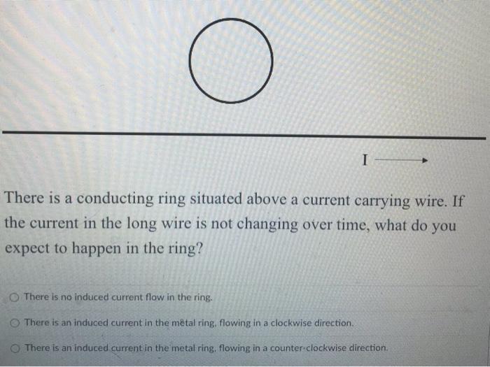 Solved There is a conducting ring situated above a current | Chegg.com