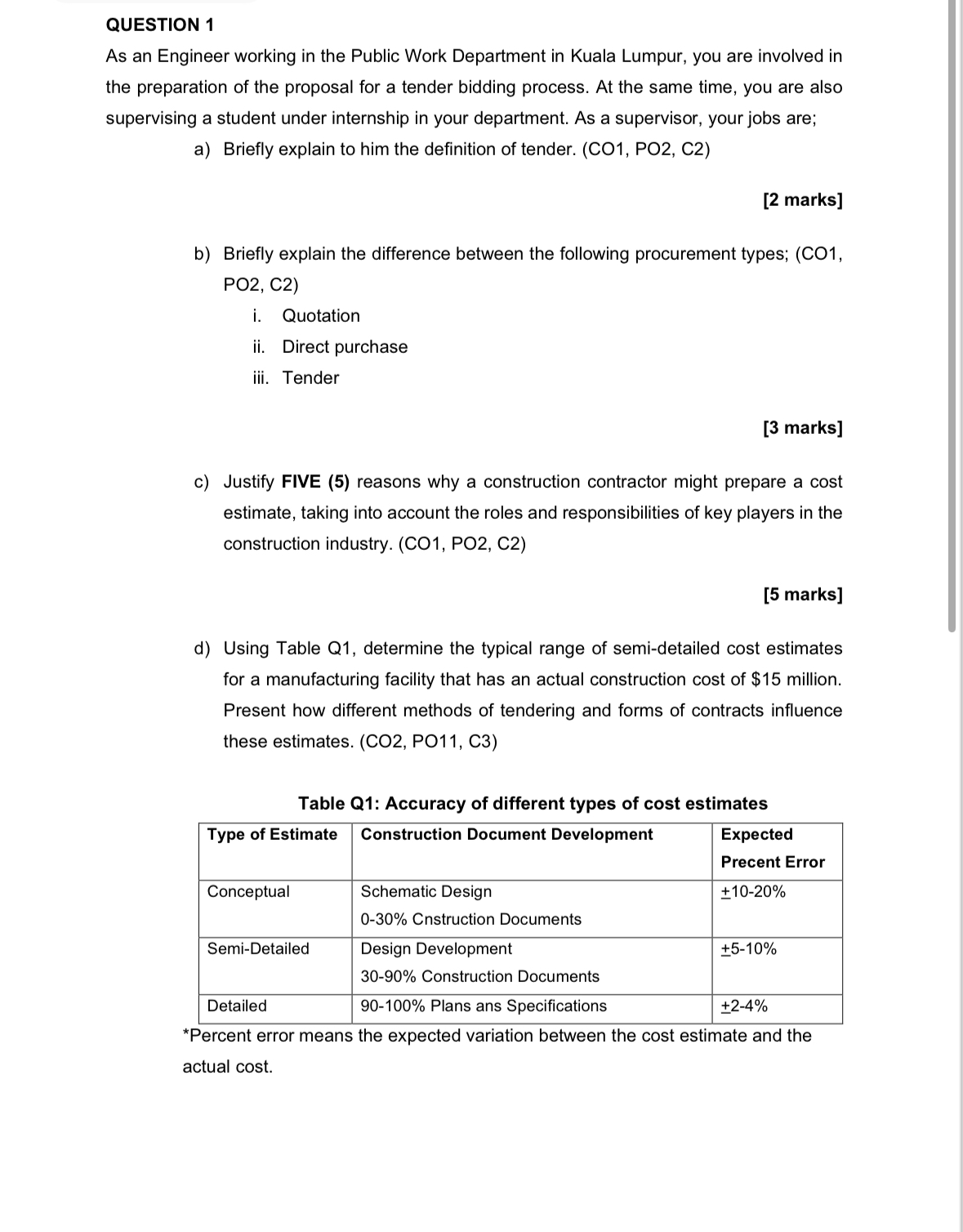 Solved QUESTION 1As an Engineer working in the Public Work | Chegg.com