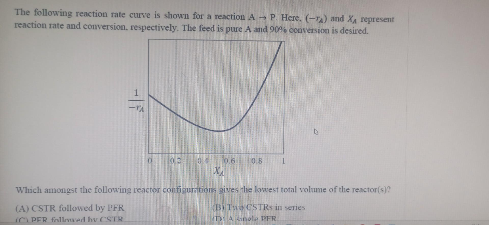 Solved The following reaction rate curve is shown for a | Chegg.com