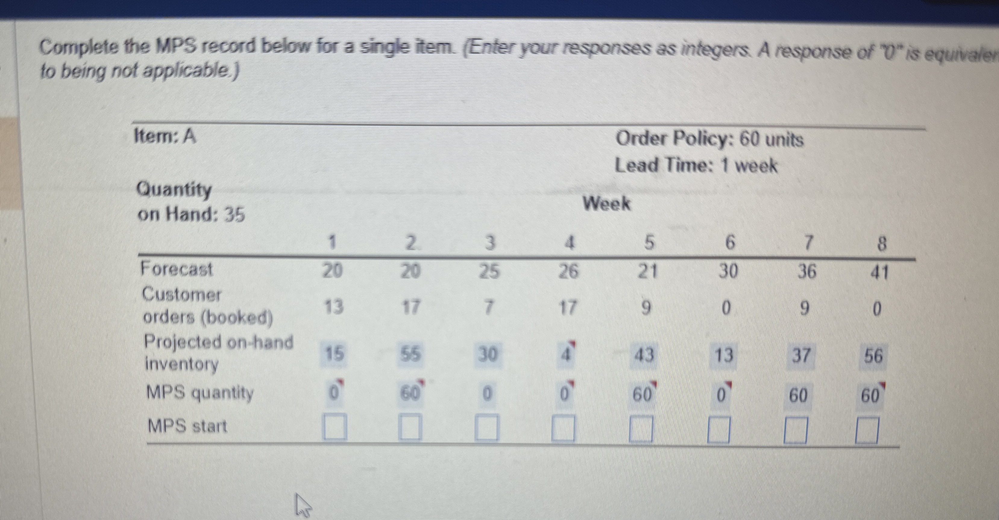 Solved Complete the MPS record below for a single item. | Chegg.com