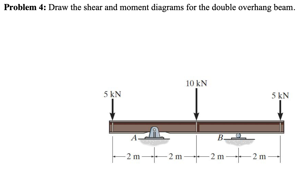 Solved Problem 4: Draw the shear and moment diagrams for the | Chegg.com