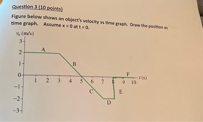 Solved Question 3 (10 points) Figure below shows an object's | Chegg.com