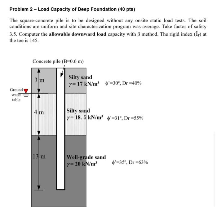 Solved Problem 2 - Load Capacity of Deep Foundation (40 pts) | Chegg.com