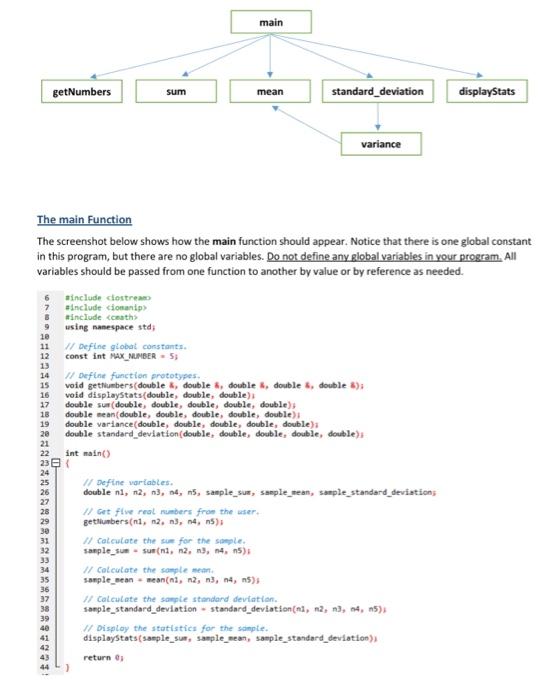 Solved Write a CH+ program that asks the user to enter five | Chegg.com