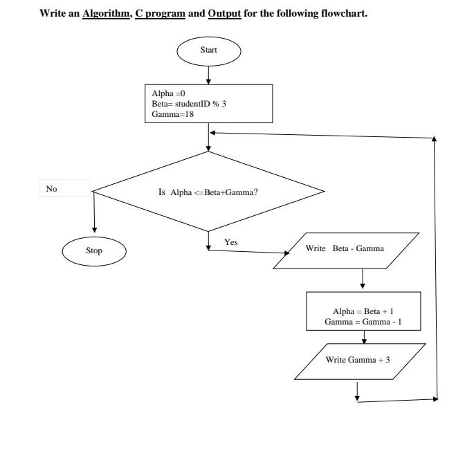 Solved Write An Algorithm C Program And Output For The 