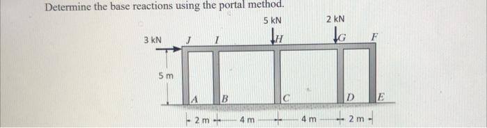 Determine the base reactions using the portal method. | Chegg.com