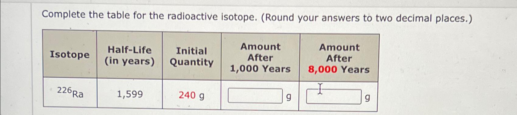 Solved Complete the table for the radioactive isotope. | Chegg.com